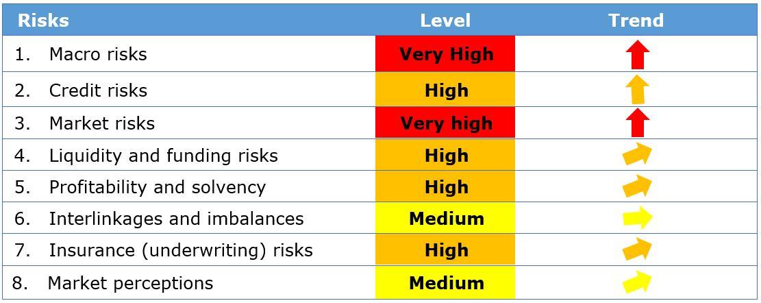 Insurance Risk dashboards - Previous publications - EIOPA