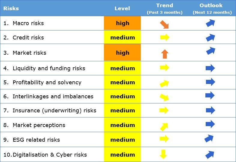 Insurance Risk dashboards - Previous publications - European Union