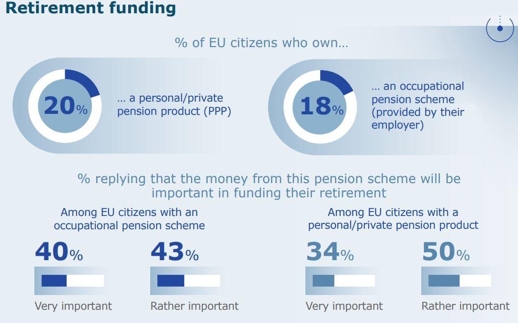 Eurobarometer: what EU citizens say about private and occupational ...