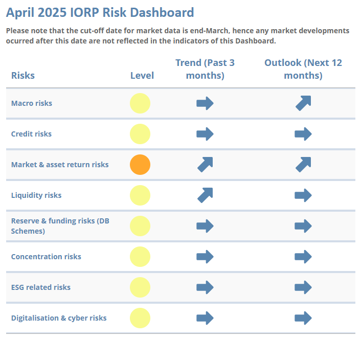 Occupational pensions risk dashboard - EIOPA